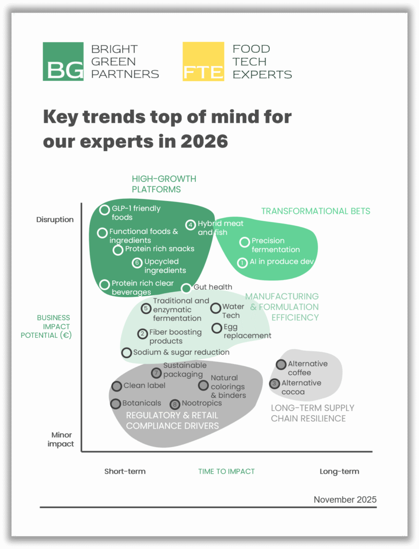 2026 FoodTech Trends Report - FoodTech Experts